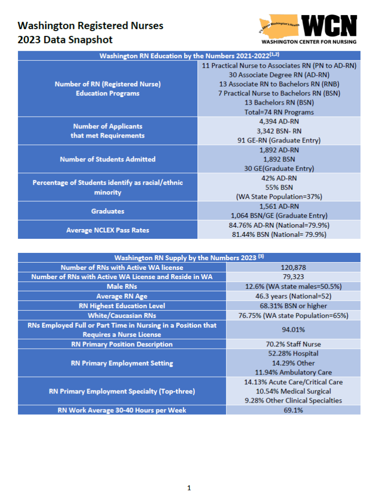 Nursing Workforce - Washington Center for Nursing