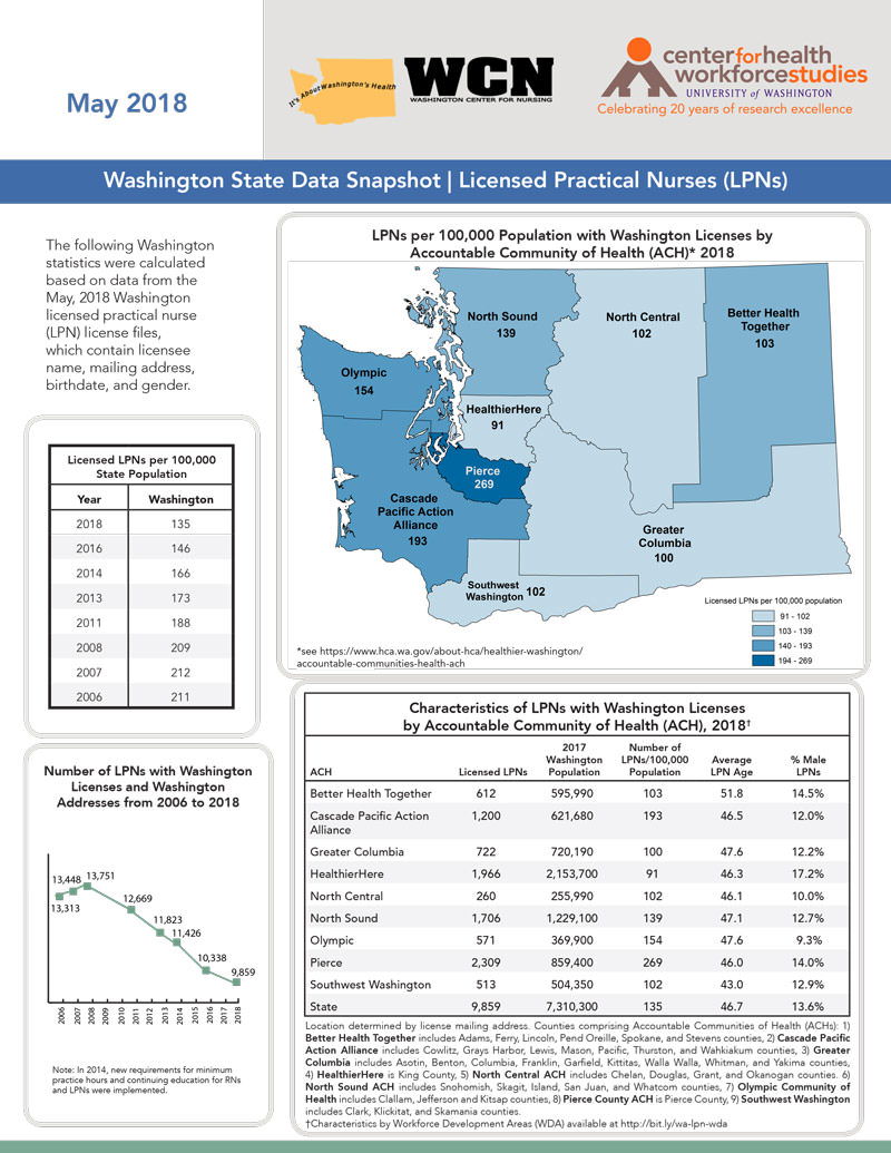 Nursing Workforce – Washington Center for Nursing