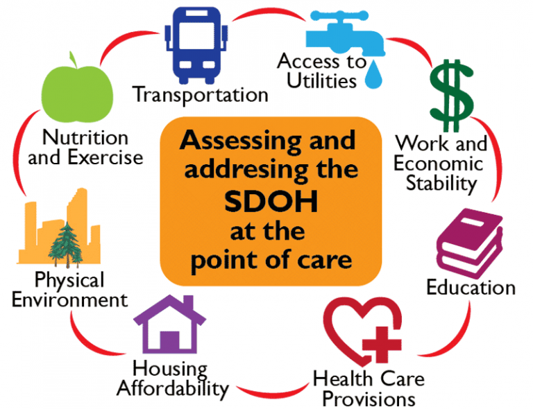 Career & Leadership Development in Nursing - Washington Center for Nursing
